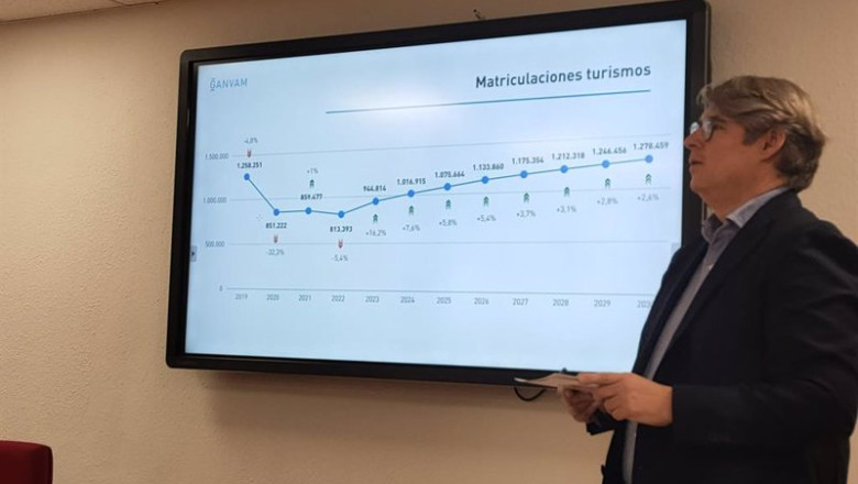 Economía/Motor.- La venta de coches en España no superará los niveles ...