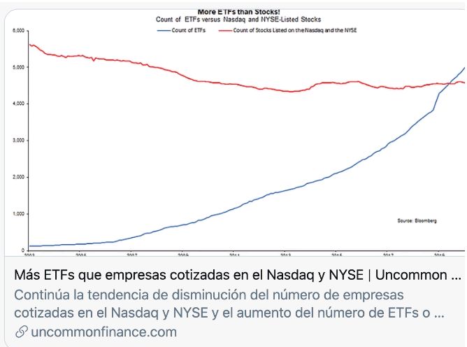 Más ETFs que empresas cotizadas en el Nasdaq y NYSE ¿a qué les suena esto? - Bolsamania.com